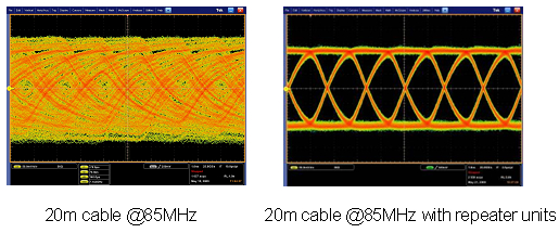 OKI Electric Cable Launches "Clean Eye Camera Link Cable" | Product ...