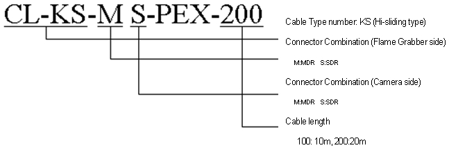 OKI Electric Cable Launches "Clean Eye Camera Link Cable" | Product ...